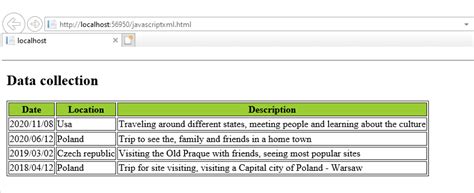Javascript Xmldom Xml Xsl Internet Explorer I Cant Display
