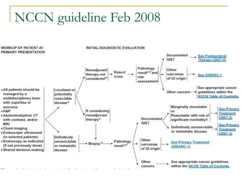 Ppt Current Management Of Gastrointestinal Stromal Tumor Gist