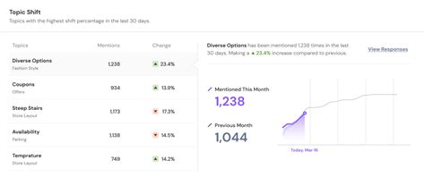 CogniVue Advanced Text Analytics SurveySparrow