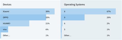 Fatal Exception Javalangassertionerror Pausing An Activity That Is Not The Current Activity