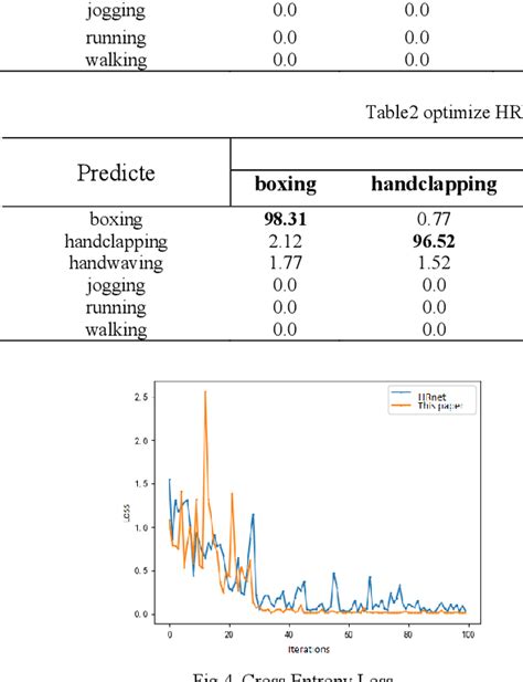 Figure 4 From An Optimization High Resolution Network For Human Pose