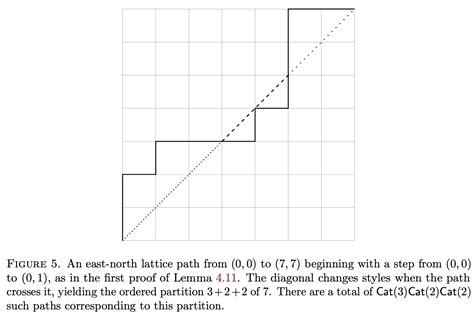 Homotopical Combinatorics An Introduction For Combinatorialists