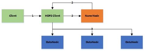 第1关：hdfs的基本操作 Csdn博客