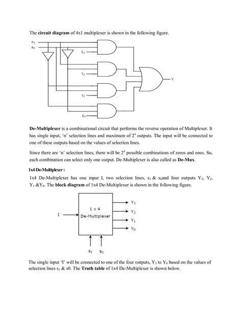 Dld Lecture Notes Pdf Computing Technology And Computing