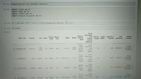 Srija Valluri On Linkedin Electricvehicles Innomatics Python Dataanalysis Project Datascience