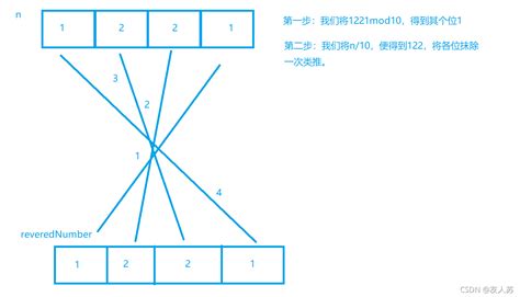 《算法零基础100讲》第7讲 素数判定题解1023 判断素数 Csdn博客