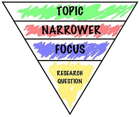Research Questions Definition Examples Tips