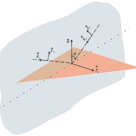 Reflection Of Waves According To Geometric Optics Laws Download Scientific Diagram
