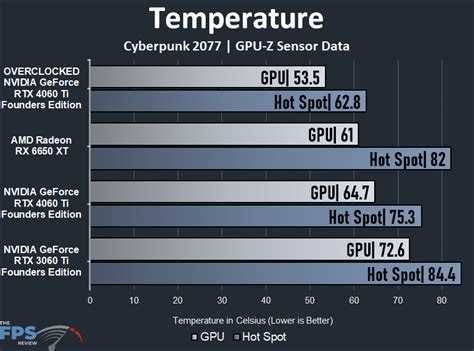 Overclocking Nvidia Geforce Rtx 4060 Ti Founders Edition Page 5 Of 6