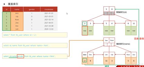 Mysql 常见面试题mysql面试sql语句题 Csdn博客