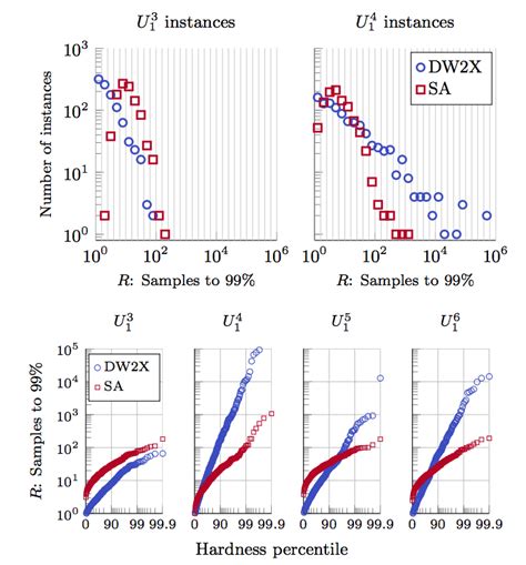 Progress On Improving Quantum Annealing NextBigFuture