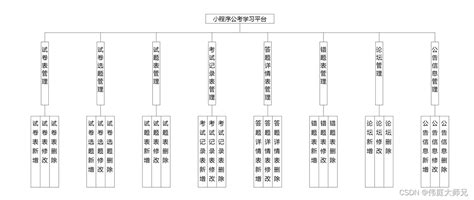 公考学习基于sprinbootvue的公考学习平台源码数据库文档springboot Vue 源码百度云 Csdn博客