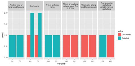 R How To Fit Long Text Into Ggplot2 Facet Titles Stack Overflow