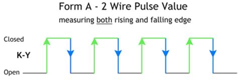 2 Wire Or 3 Wire SSI News