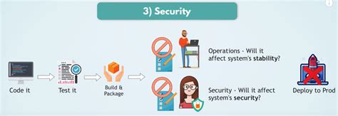 Devops란 정확히 무엇일까