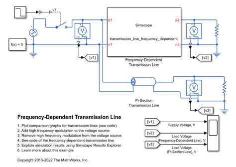 Sistemas De Controle Aprenda A Modelar E Simular Sistemas De Controle