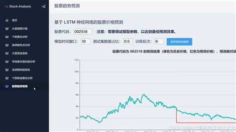 计算机毕业设计python股票行情预测系统 量化交易分析 大数据毕业设计源码文档 Ppt讲解基于大数据的中国黄金交易价格预测系统的设计与实现论文 Csdn博客