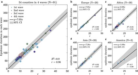 The Cross Scale Correlation Between τ Documentclass[12pt]{minimal} Download Scientific Diagram