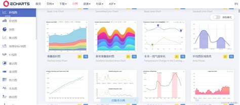 Echarts入门实例echars示例 Csdn博客