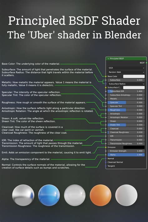 Principled Bsdf Shader In 2024 Blender Blender Tutorial Blender Hacks