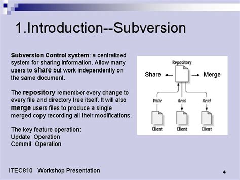 Formal Specification Of The Subversion Version Control System
