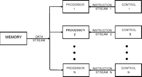 Figure 22 From Design And Analysis Of Parallel Algorithms Semantic Scholar
