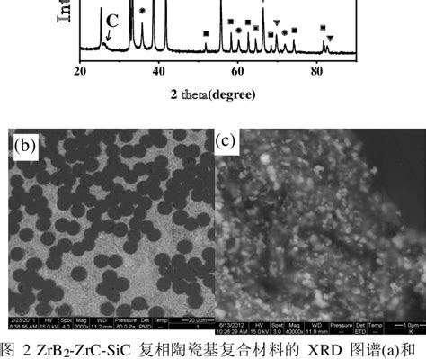 Figure 2 From Ablation Behavior Of Ultra High Temperature Composite Ceramic Matrix Composites