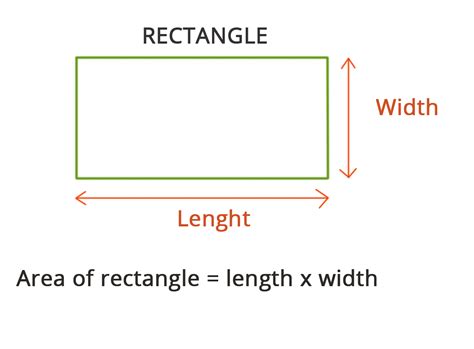 Rectangle Area Formula
