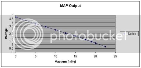 MAP Sensor Help Jeep Enthusiast Forums