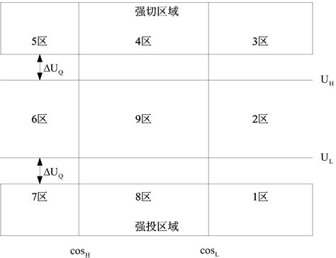 Multi Agent System Based Voltage Reactive Power Distributed Coordinated Control Method And