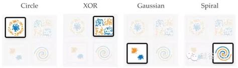 Tensorflow游乐场为什么电脑打不开tensorflow游乐场 Csdn博客