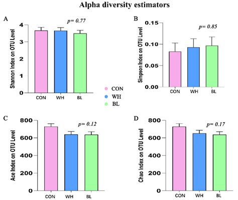 Effects Of The Partial Substitution Of Corn By Wheat Or Barley On The Download Scientific