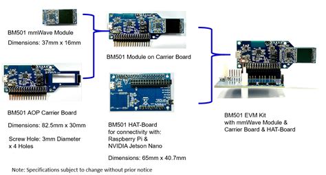 Github Bigheadg Mmwave Pct Wall Mount People Counting 3d