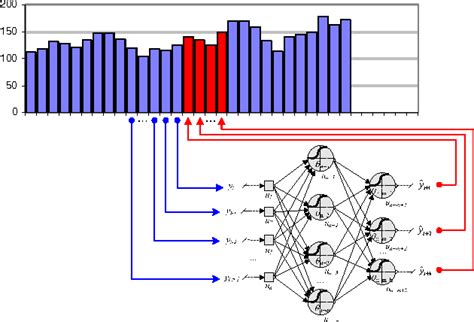 Figure 1 From The Impact Of Preprocessing On Support Vector Regression