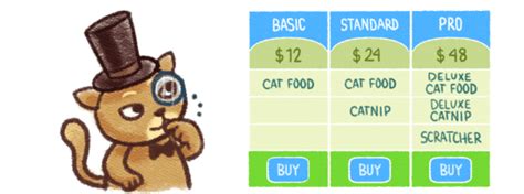 5 Best Wordpress Pricing Tables Plugins In 2024 Wbcom Designs