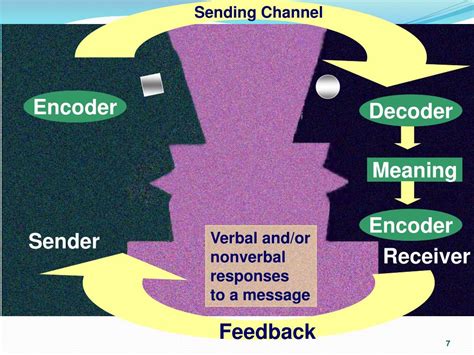 Ppt Interpersonal Communication An Introduction Powerpoint Presentation Id 964628
