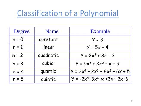 Ppt Graphs Of Polynomial Functions Powerpoint Presentation Free