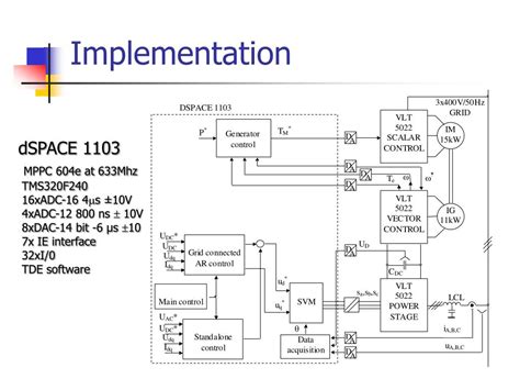 Ppt Control Of Three Phase Active Rectifier For Wind Turbine