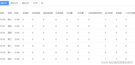 Vue使用vue Ls插件缓存关键数据解决刷新页面无数据问题t Csdn博客