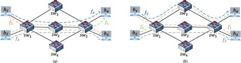 figure 3 from joint routing and scheduling with cyclic queuing and forwarding for time sensitive