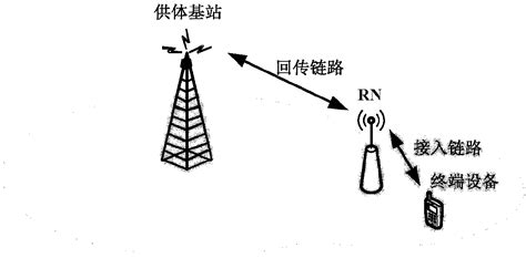 Power Control Method And Device Eureka Patsnap