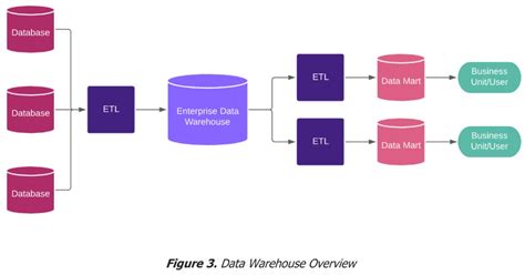 Towards Data Science On Linkedin Big Data Management Data Repository