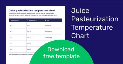 Juice Pasteurization Temperature Time Chart