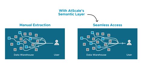 Replace Cloud SSAS Capability With Modernized Analytics AtScale