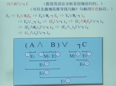 编译原理第七章笔记 中间代码生成编译原理中间代码生成用到的算法 Csdn博客 编译原理第七章笔记 中间代码生成编译原理中间代码生成用到的算法 Csdn博客