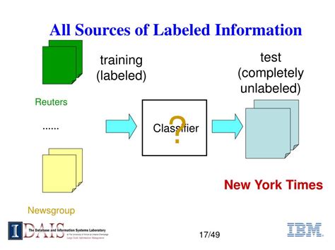 Ppt Knowledge Transfer Via Multiple Model Local Structure Mapping
