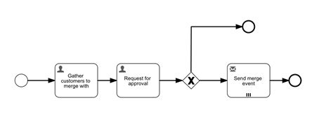 Managing Customers With Data Objects Flowable Enterprise Documentation