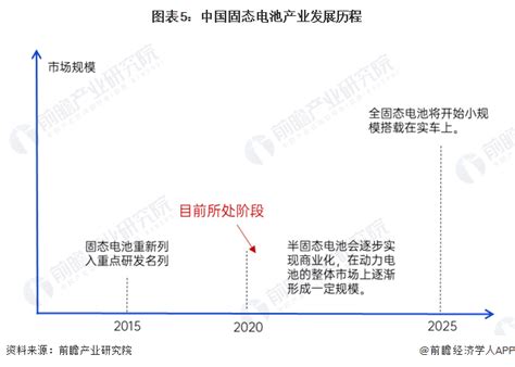 突破全固态电池技术瓶颈！中科大开发出新型硫化物固态电解质，原材料成本每公斤仅1442美元【附固态电池技术赛道观察图谱】产经前瞻经济学人