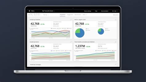 Gameanalytics Finds A Home In Unitys Asset Store While It Works On