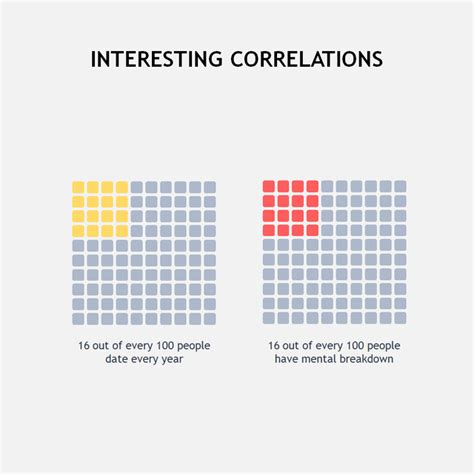 Interesting Correlations R Funny